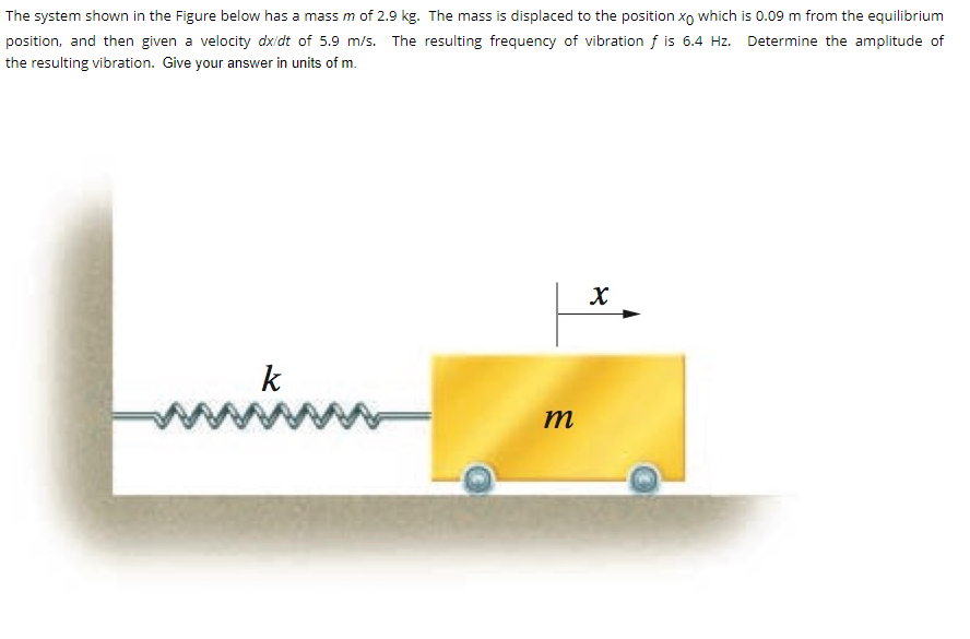 Solved The system shown in the Figure below has a mass m of | Chegg.com
