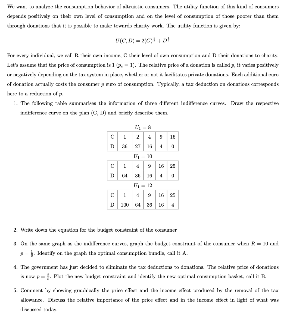 Solved We want to analyze the consumption behavior of | Chegg.com