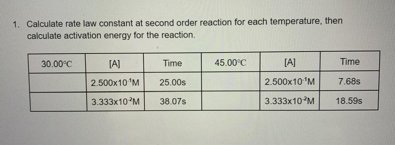 Solved Calculate rate law constant at second order reaction | Chegg.com