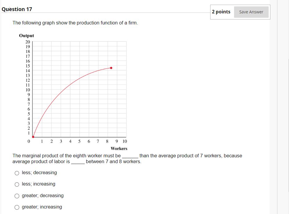 Solved The following graph show the production function of a | Chegg.com