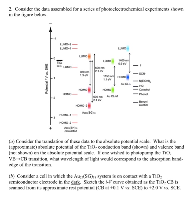 2. Consider the data assembled for a series of | Chegg.com