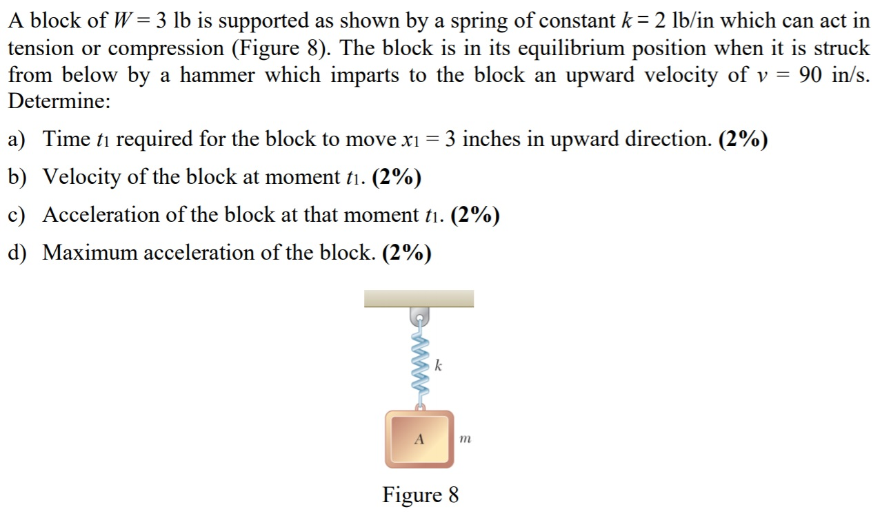 Solved A block of W = 3 lb is supported as shown by a spring | Chegg.com