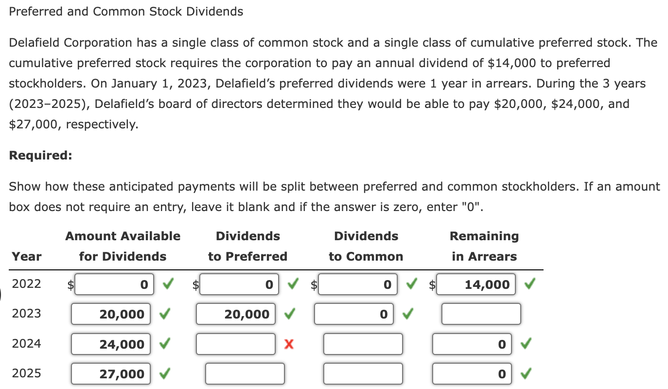 Solved Preferred And Common Stock Dividends Delafield Chegg