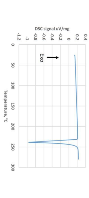 Solved DSC data of pure Tin (Sn) is presented in the graph | Chegg.com