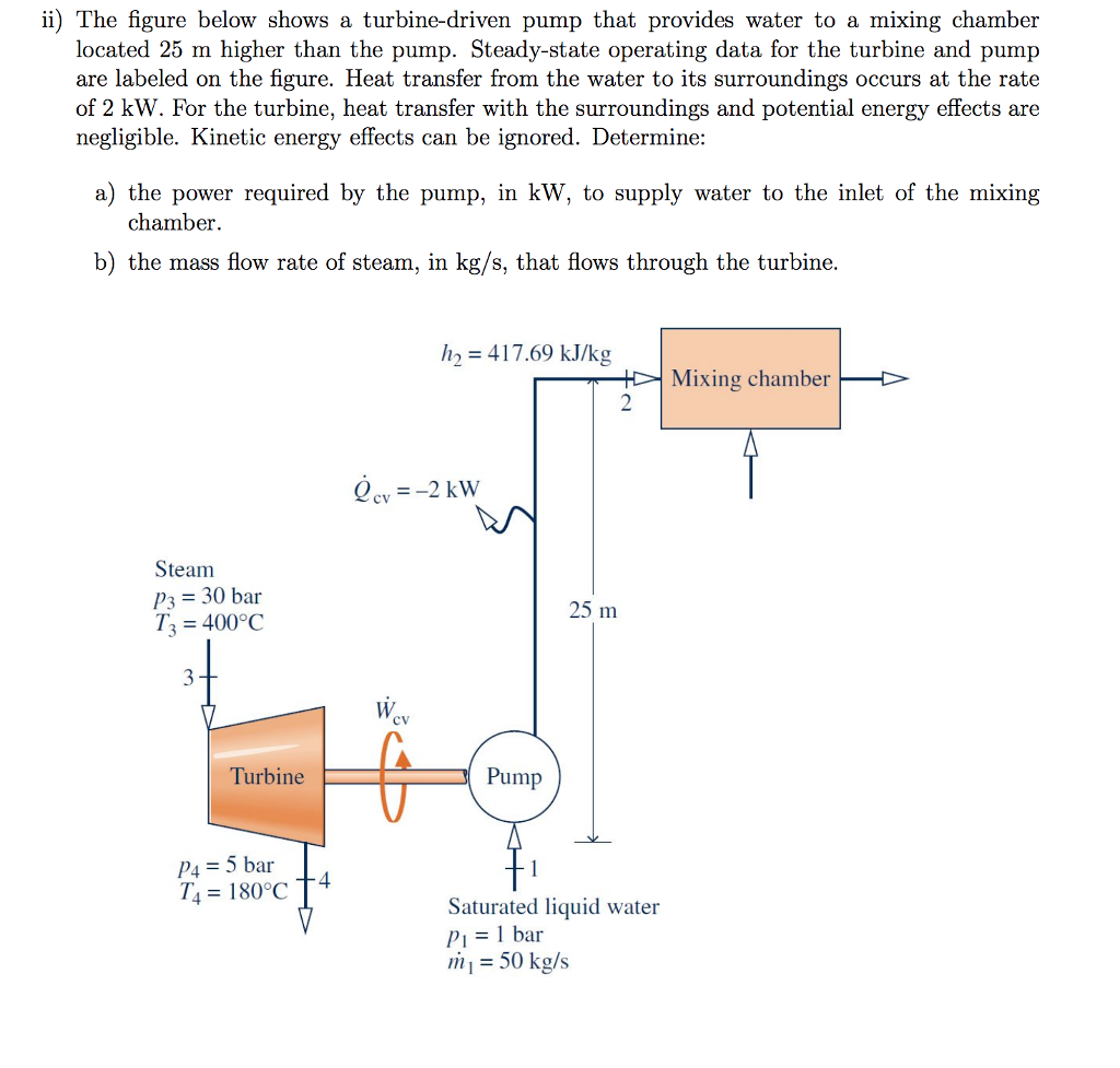 Solved ii) The figure below shows a turbine-driven pump that | Chegg.com