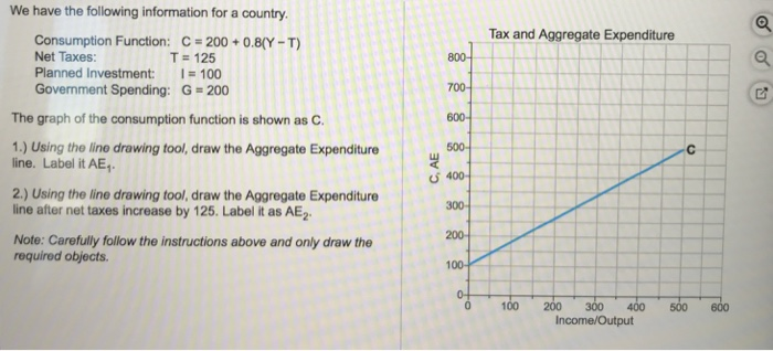 Solved We have the following information for a country. | Chegg.com