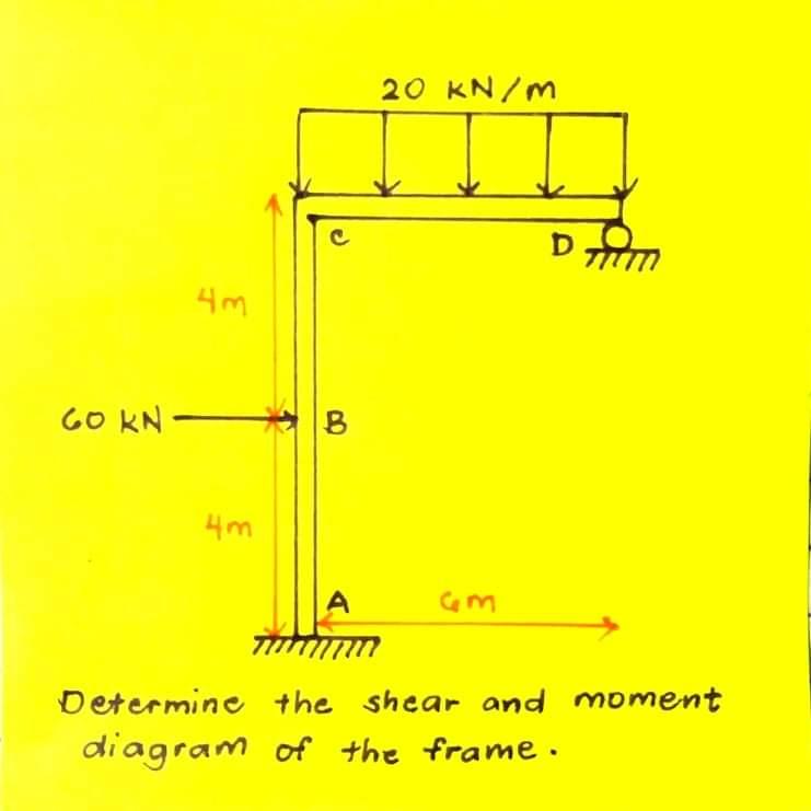 Solved Determine the shear and moment diagram of the frame | Chegg.com