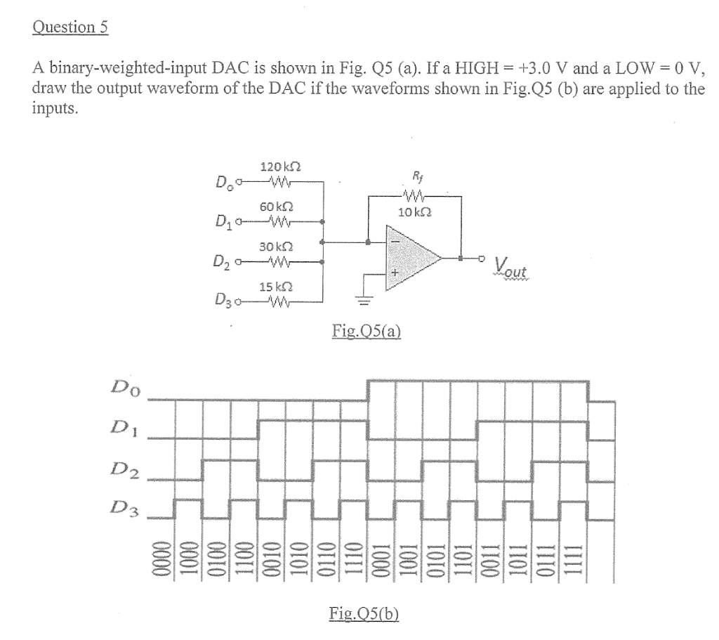 Solved Question 5 A Binary Weighted Input Dac Is Shown In 