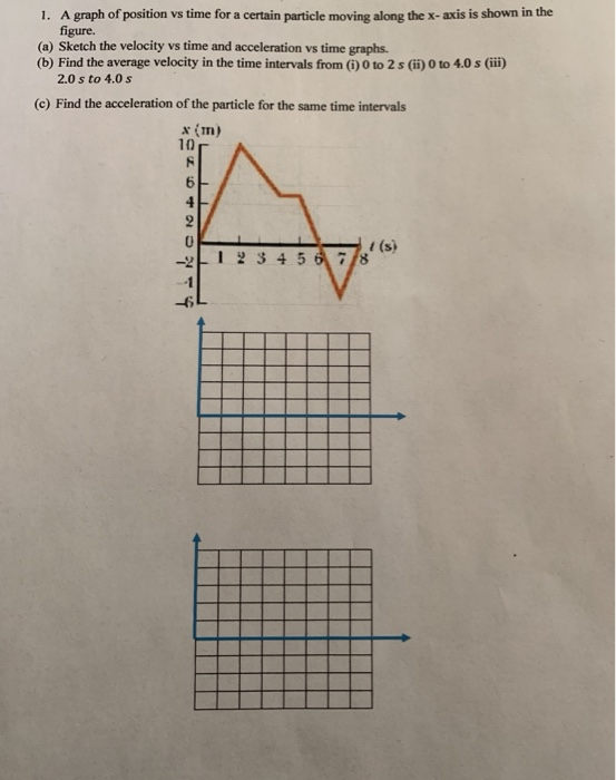 Solved A graph of position vs time for a certain particle | Chegg.com