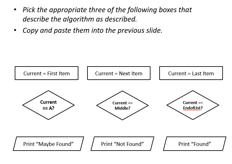 Solved •We want to create a flowchart that prints out the | Chegg.com