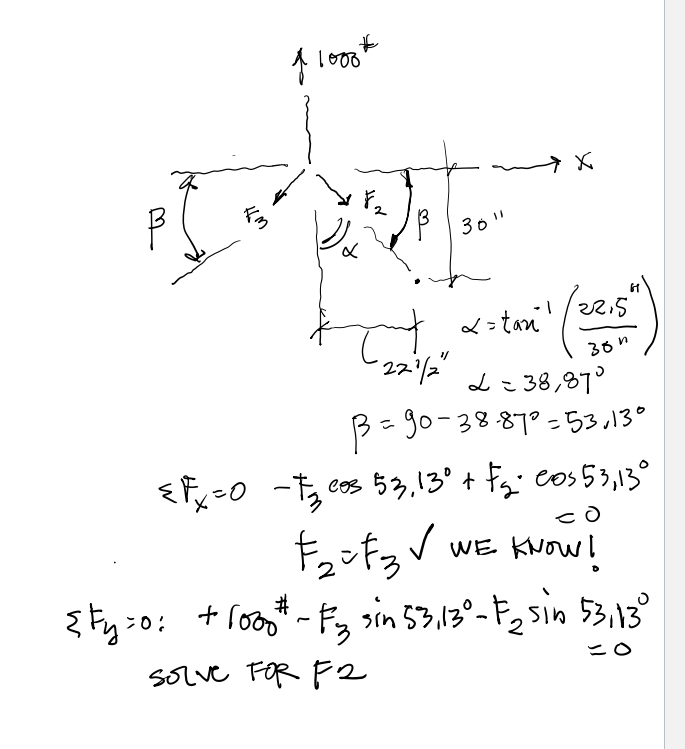 Solved 2. Use the geometry of the structure below and the | Chegg.com