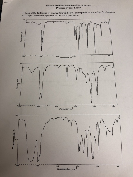 Solved Practice Problems on Infrared Spectroscopy Prepared | Chegg.com