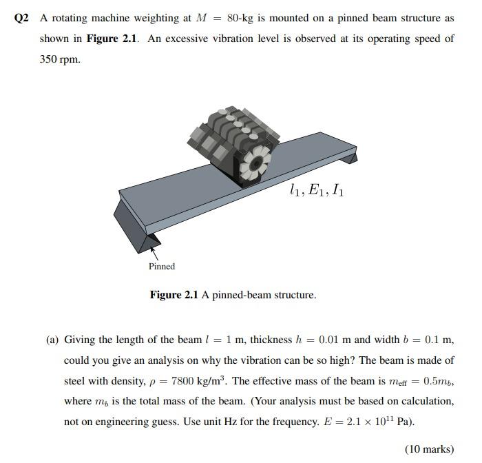 Solved Q2 A rotating machine weighting at M 80-kg is mounted | Chegg.com