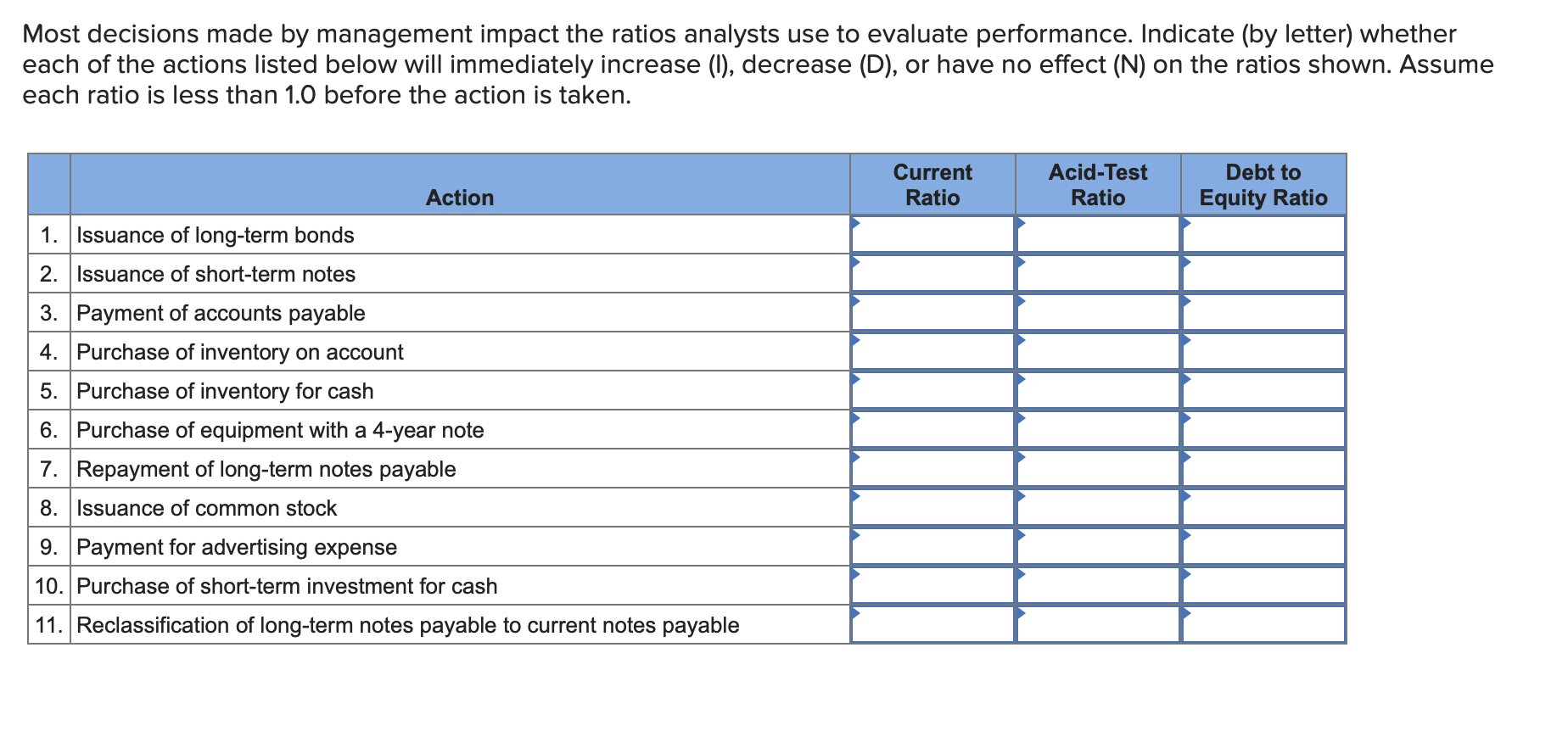 Most decisions made by management impact the ratios | Chegg.com