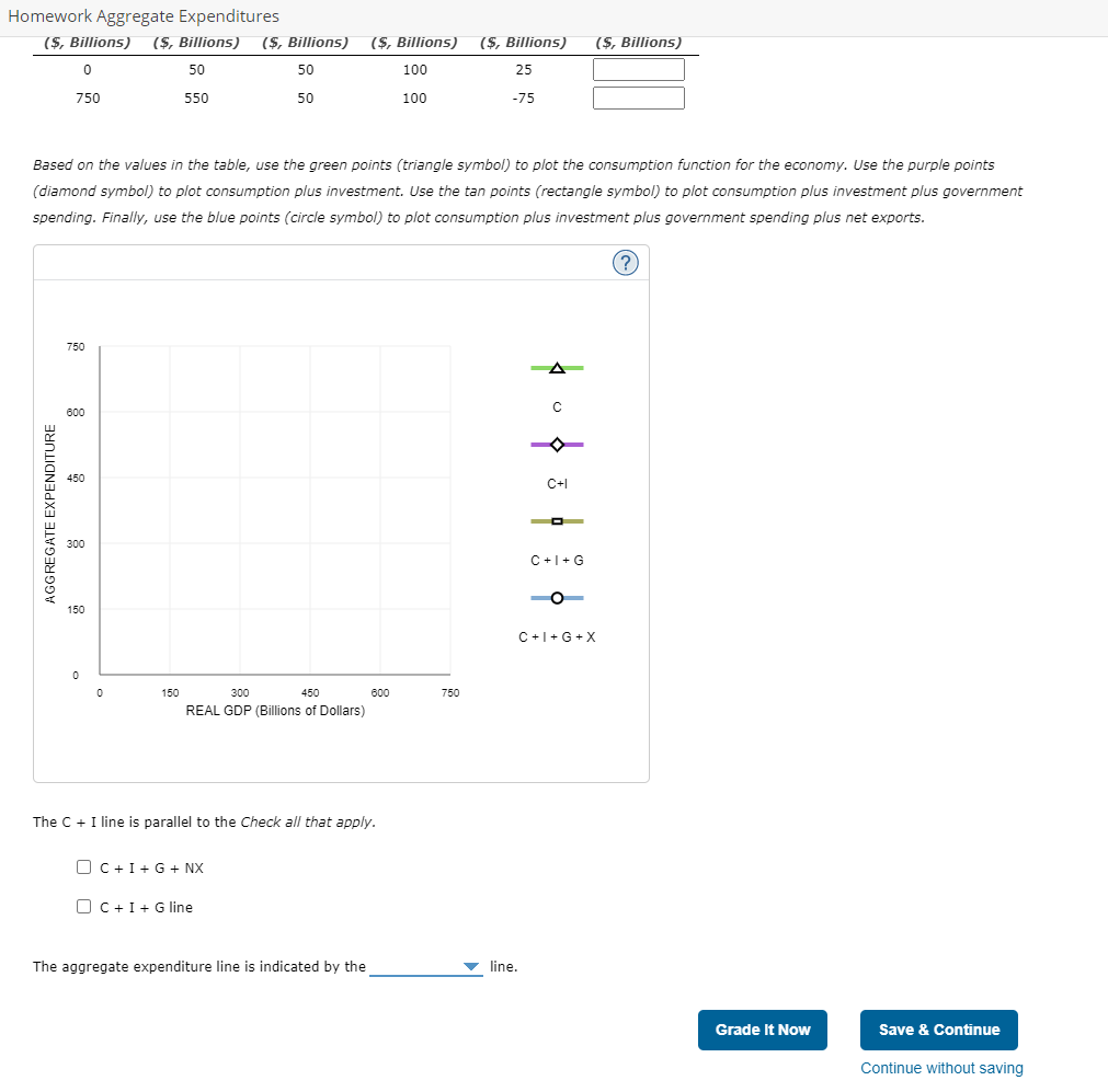 Solved CENGAGE MINDTAP Homework Aggregate Expenditures The | Chegg.com