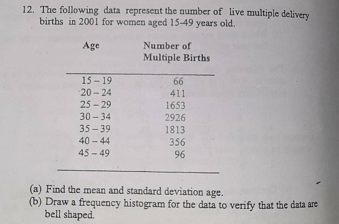 Solved 12. The following data represent the number of live | Chegg.com
