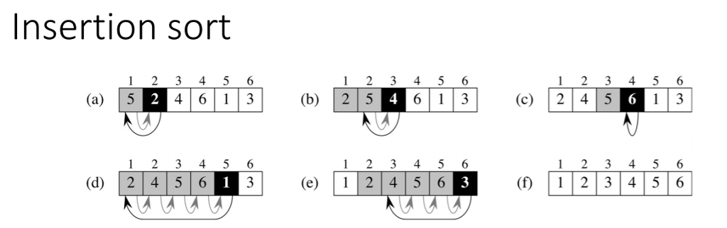 Solved illustrate the operation of insertion-sort on the | Chegg.com