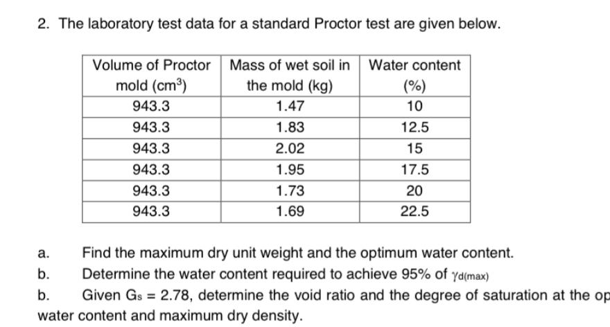 Solved 2. The laboratory test data for a standard Proctor | Chegg.com