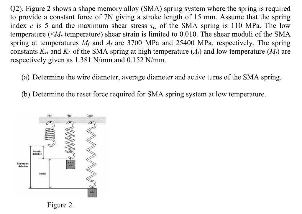 Solved Q2). Figure 2 shows a shape memory alloy (SMA) spring | Chegg.com