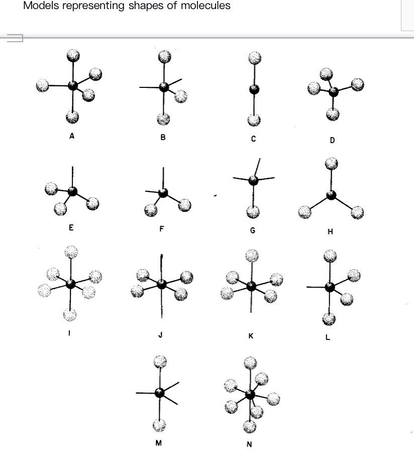 Solved Observations: 1. Draw the following table for model | Chegg.com