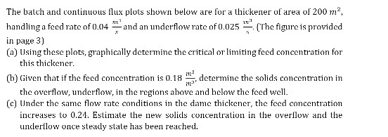 The batch and continuous flux plots shown below are | Chegg.com