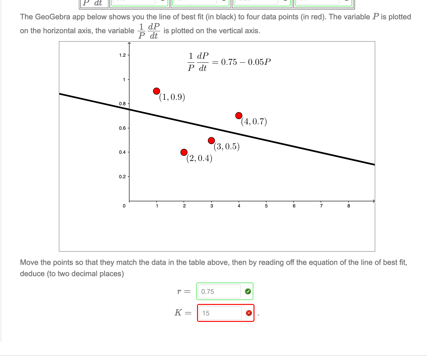 Solved Consider the logistic differential equation | Chegg.com