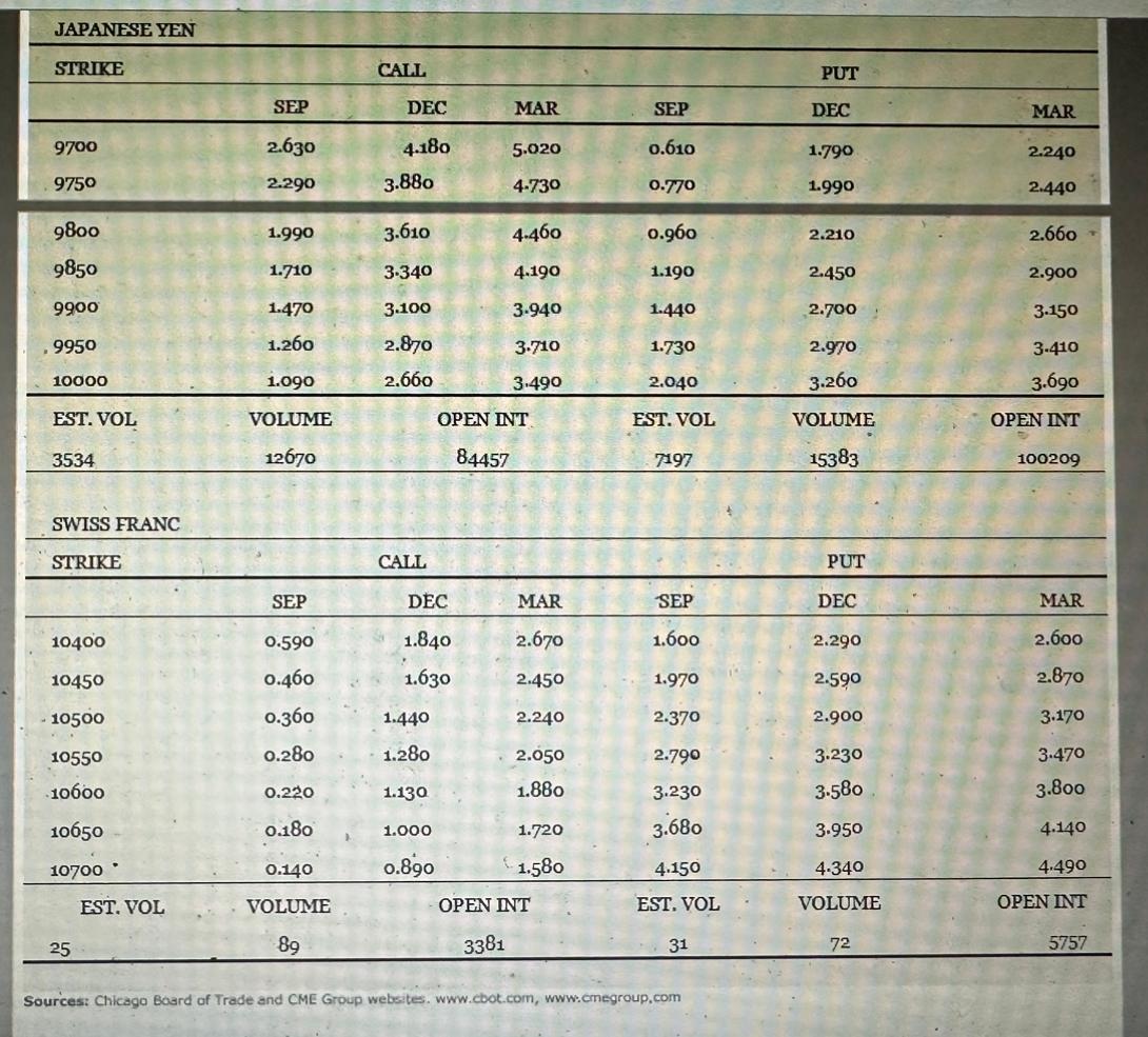 Refer to Table 10–6 Price quotes are stated in | Chegg.com