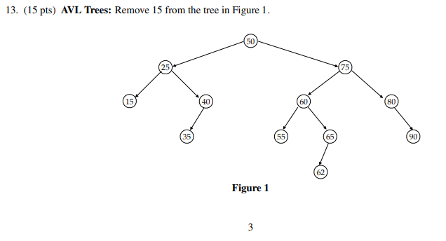 Solved (15 ﻿pts) ﻿AVL Trees: Remove 15 ﻿from the tree in | Chegg.com