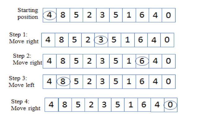 PLEASE SOLVE THIS IN JAVA (dislike if not | Chegg.com