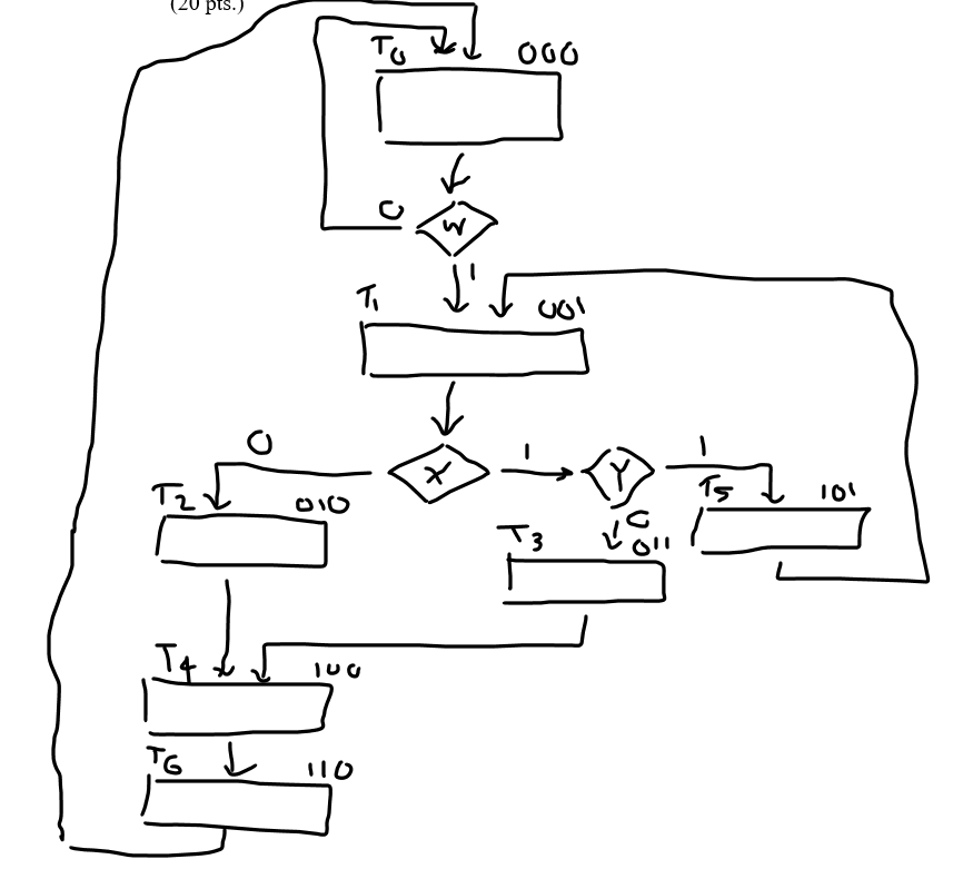 Solved III. REGISTER TRANSFER LEVEL DESIGN Consider the ASM | Chegg.com