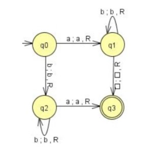 Solved What Language is accepted by Turing machine with | Chegg.com