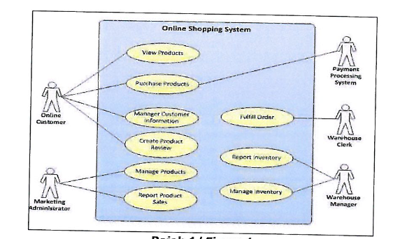 Solved SYSTEM ANALYSIS AND DESIGN 1. produce a description | Chegg.com