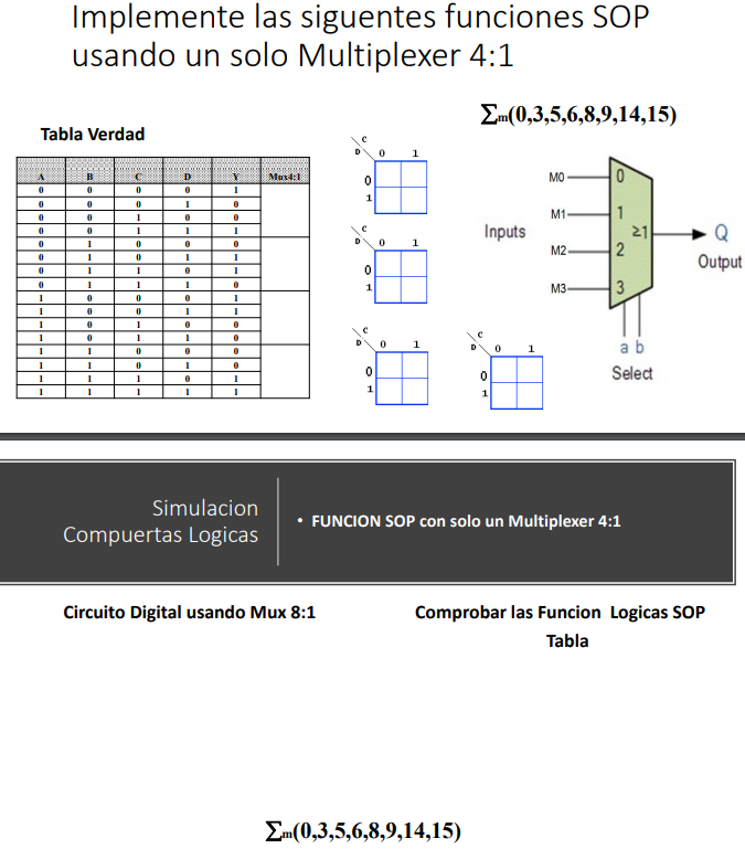 Solved a.) Complete the following SOP function using | Chegg.com