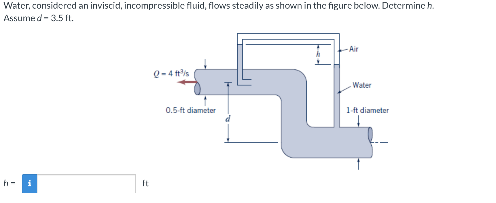 Solved Water, considered an inviscid, incompressible fluid, | Chegg.com