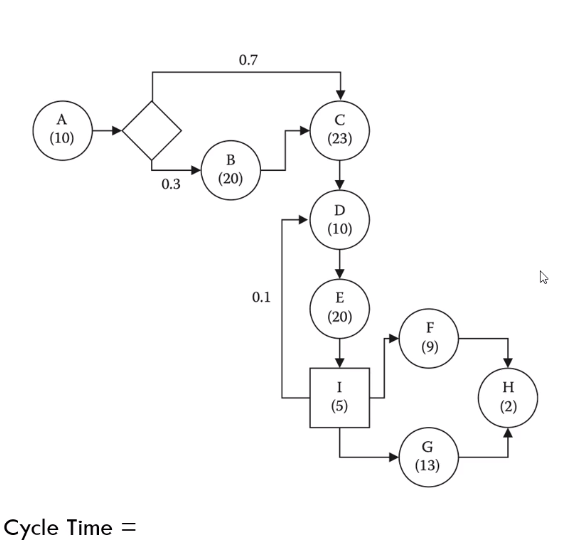 Solved Cycle Time = ﻿from A to H | Chegg.com