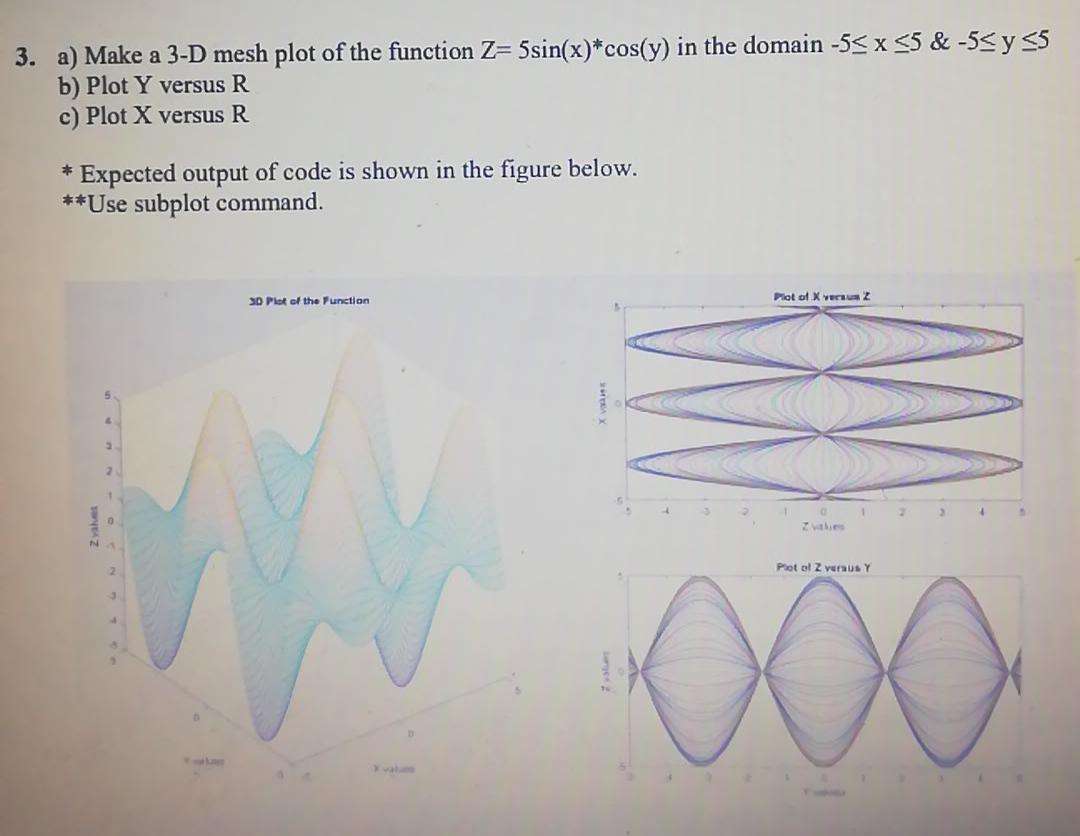 Solved 3 A Make A 3 D Mesh Plot Of The Function Z 