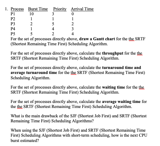Solved 3 P5 1. Process Burst Time Priority Arrival Time P1 | Chegg.com