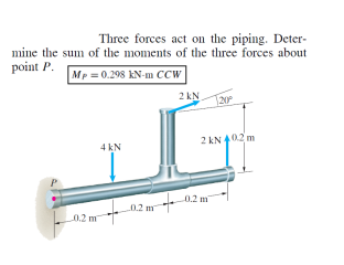 Solved Three forces act on the piping. Determine the sum of | Chegg.com
