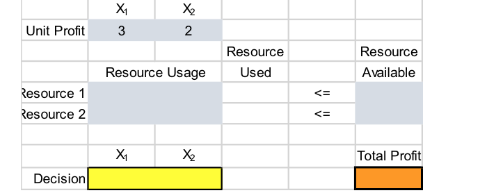 Solved Incorporate this model into a spreadsheet using the | Chegg.com