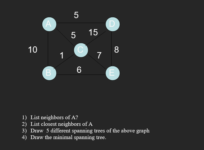 Solved List neighbors of A ?List closest neighbors of ADraw | Chegg.com