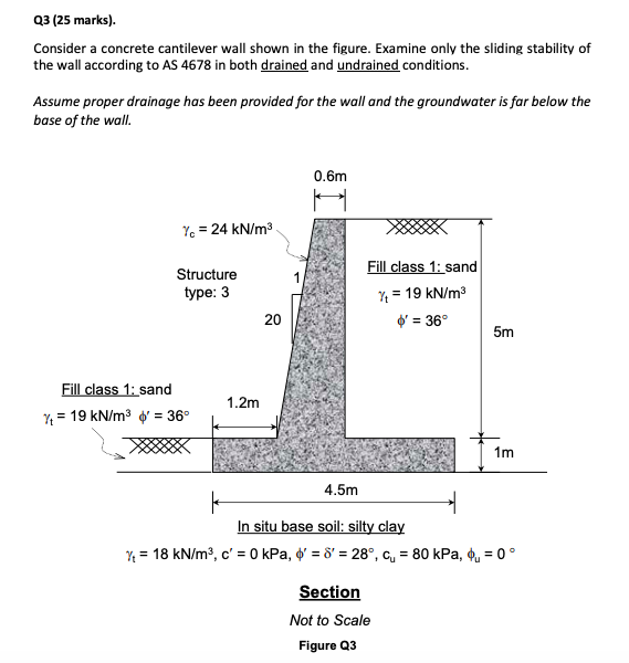 Solved Q3 (25 marks). Consider a concrete cantilever wall | Chegg.com Solved Q3 (25 marks). Consider a concrete cantilever wall | Chegg.com