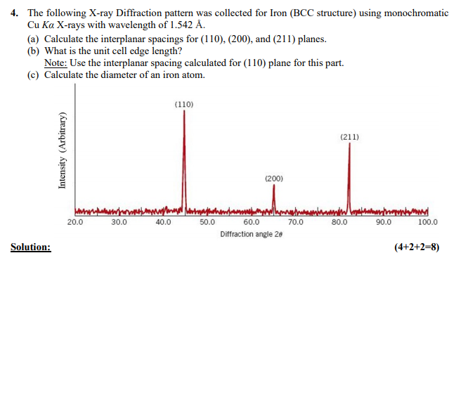 Solved 4. The following X-ray Diffraction pattern was | Chegg.com