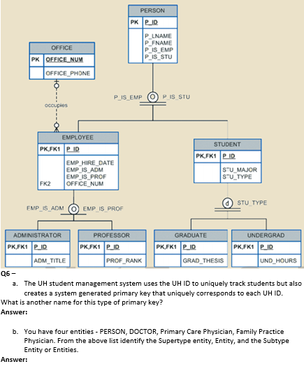 Solved a. The UH student management system uses the UH ID to | Chegg.com