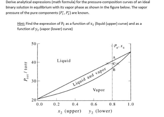 Solved Derive analytical expressions (math formula) for the | Chegg.com