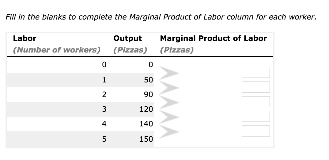 Solved 2. Inputs and outputs Brian's Performance Pizza is a | Chegg.com