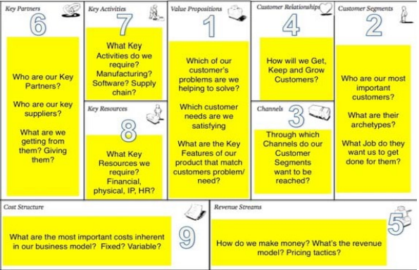 Solved Describe in detail the different boxes of in the | Chegg.com