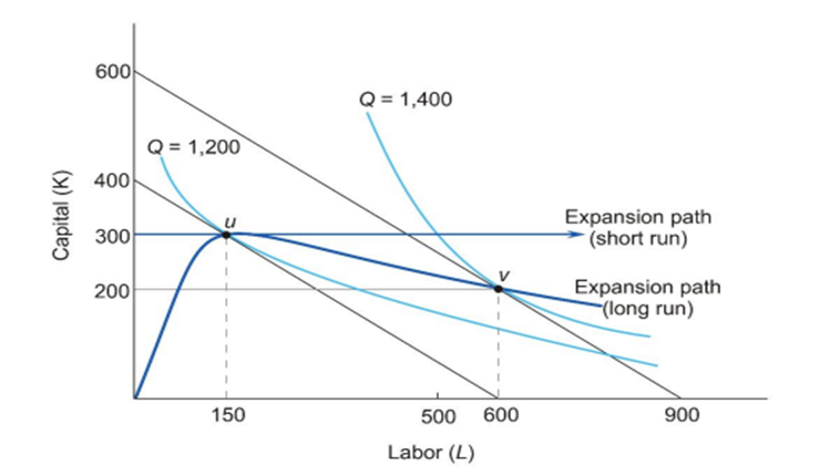 Solved The production engineers at Impact Industries have | Chegg.com