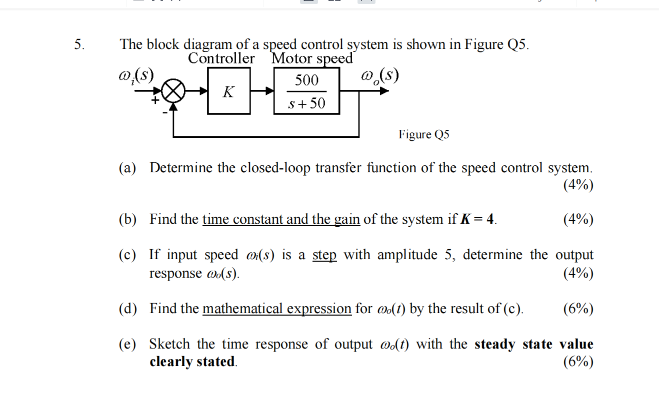 Solved The block diagram of a speed control system is shown | Chegg.com