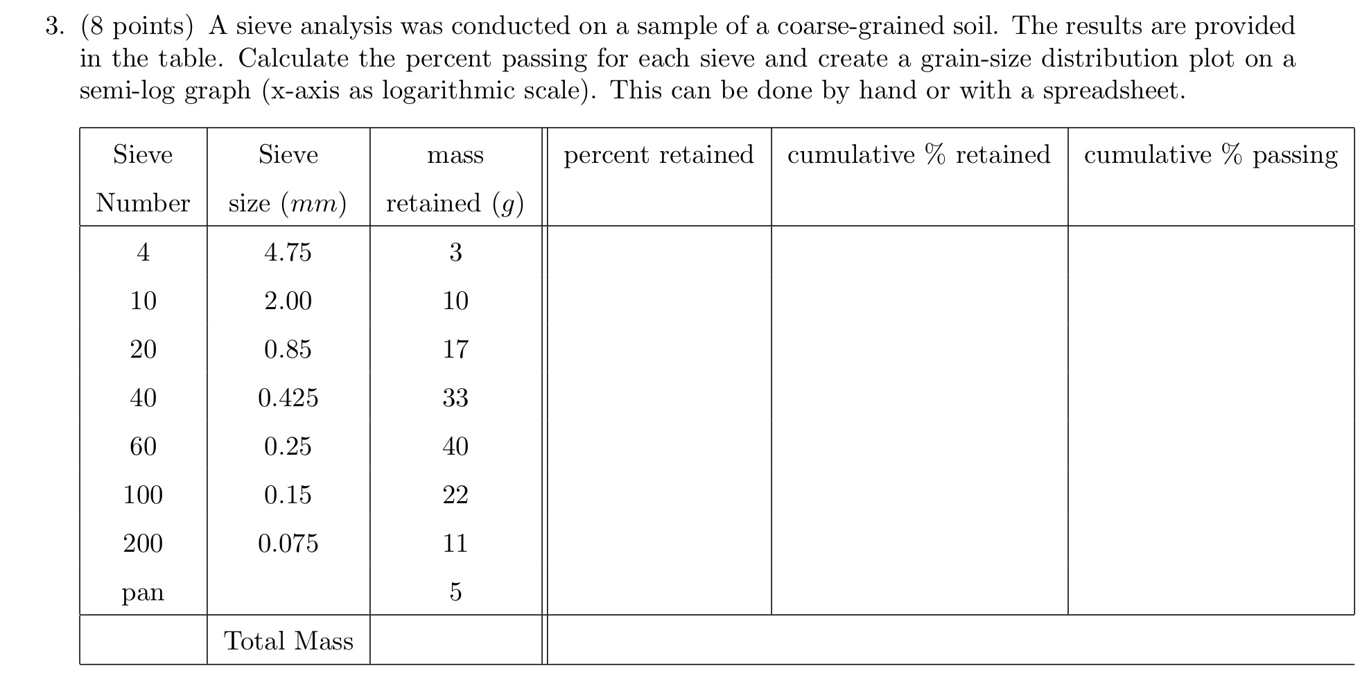 Solved (8 points) A sieve analysis was conducted on a sample | Chegg.com