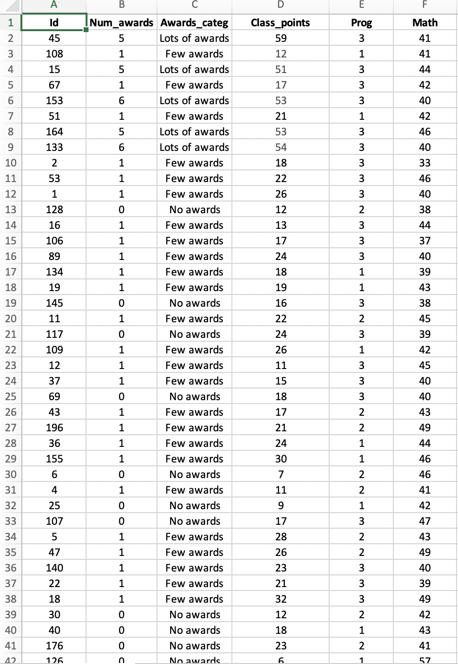 Using the data in the High School.xlsx file, perform | Chegg.com